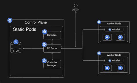 rohit nandi on linkedin 40daysofkubernetes kubernetes devops cloudcomputing 40daysofkubernetes