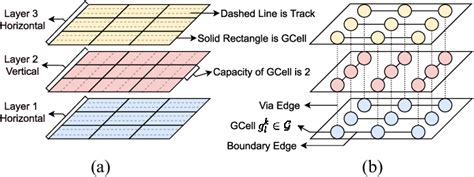 Figure 1 From Ilpgrc Ilp Based Global Routing Optimization With Cell Movements Semantic Scholar