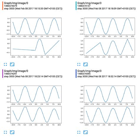 Tensorflow Howto A Universal Approximator Inside A Neural Net By Morgan Metaflow Ai