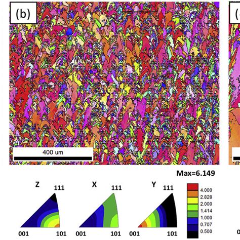 Orientation Map With Inverse Pole Figure Ipf Coloring In The Download Scientific Diagram