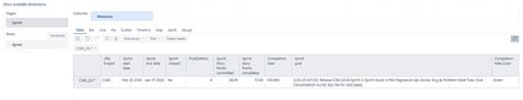 Eazybi Count By Sprint Does Not Match Jira Jql Query Questions