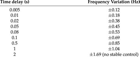 Comparison Between Centralized Control And Decentralized Control Download Scientific Diagram