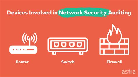 What Is Network Vulnerability Scanning The Ultimate Guide