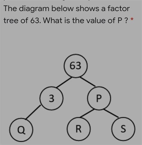 Solved The Diagram Below Shows A Factor Tree Of 63 What Is The Value Of P Math