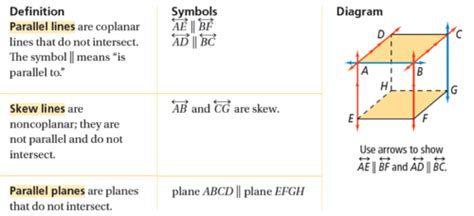 Geometry Theorems And Postulates Flashcards Quizlet