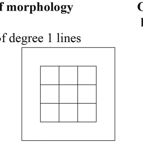 Table Of Classification Of Geometry For Deployable Structures Download Scientific Diagram