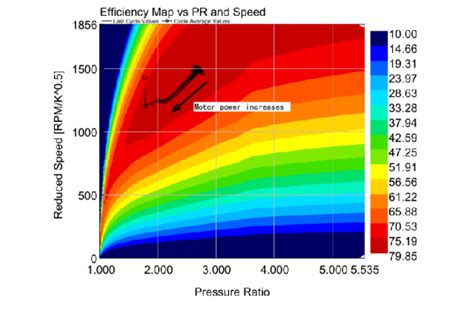 Relationship Between Motor Power And Turbine Efficiency Download
