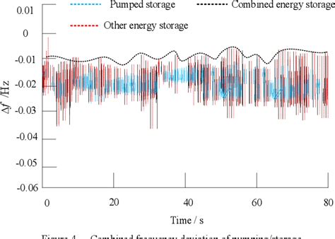 Figure 4 From Optimization Method Of Hybrid Energy Storage