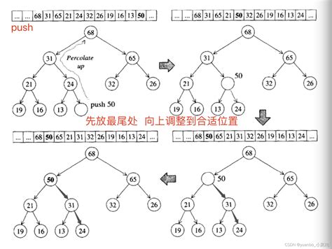 c 八股文整理（九） 八股文思维导图 csdn博客