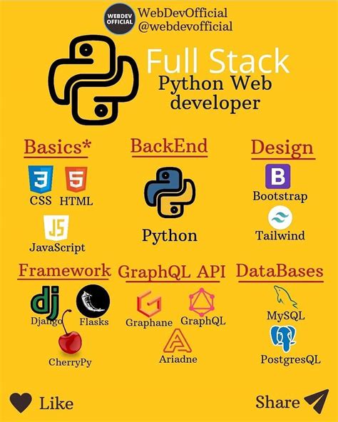 Codepiep A Complete Guide Pythonprojects Python