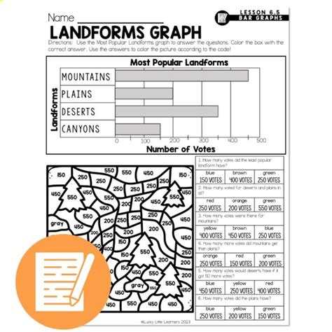 Lucky To Learn Math Lesson 65 Read And Create Bar Graphs Independent Practice Landforms