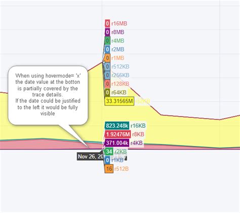 Hover Compare Data Date Is Covered By Legend Names 📊 Plotly Python