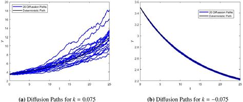 Figure 1 From Enhancing Reliability And Accuracy In Stochastic Growth Modeling Method Of Three