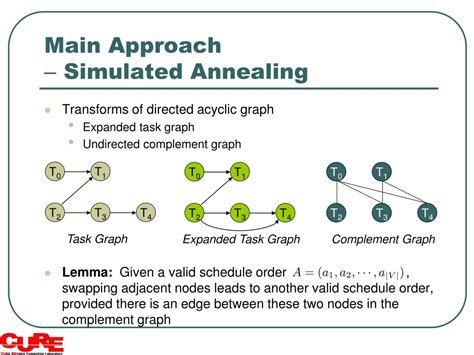Ppt Lifetime Reliability Aware Task Allocation And Scheduling For