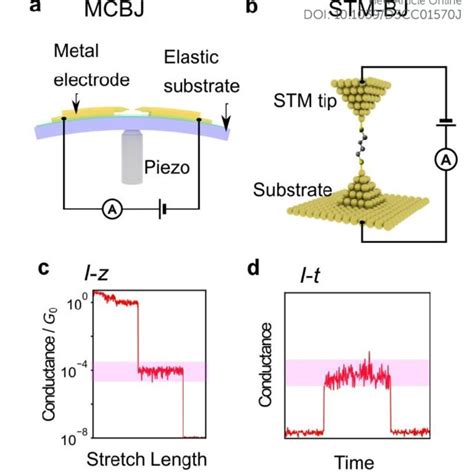 Ab Schematic Illustration Of Setup Of Single Molecule Download Scientific Diagram