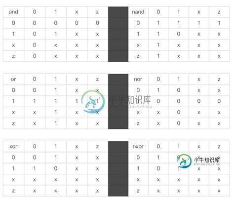 11 Verilog 门的类型 Verilog高级教程 Verilog 小牛知识库