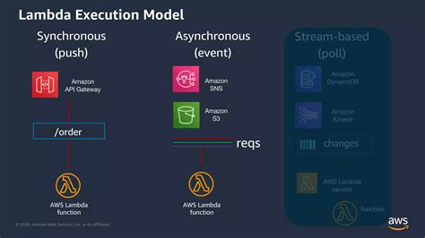 getting started with serverless architectures ppt