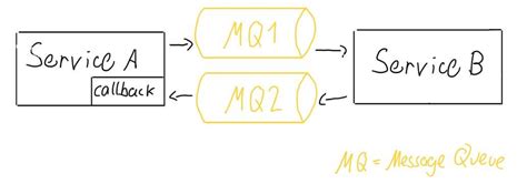 network communication and leaky abstractions alexander kaserbacher