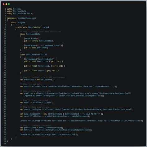 Paresh Bhayani On Linkedin Mldotnet Machinelearning