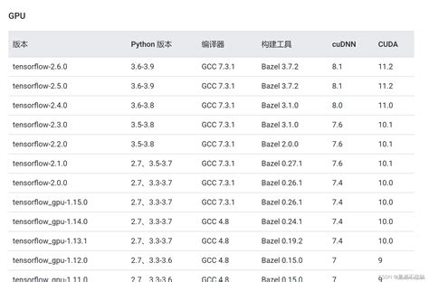 Win10下部署基于tensorflow1150的深度学习环境tensorflow部署win10 Csdn博客