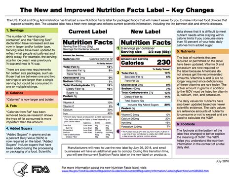 Food Packaging Design Deal Design San Diego California