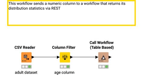 Call Workflow Table Based Example Knime Community Hub