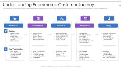 Customer Journey Ecommerce Slide Geeks