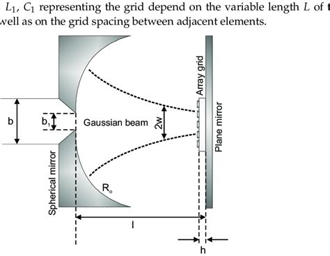 Open Resonator System For Reflectarray Elements Characterization