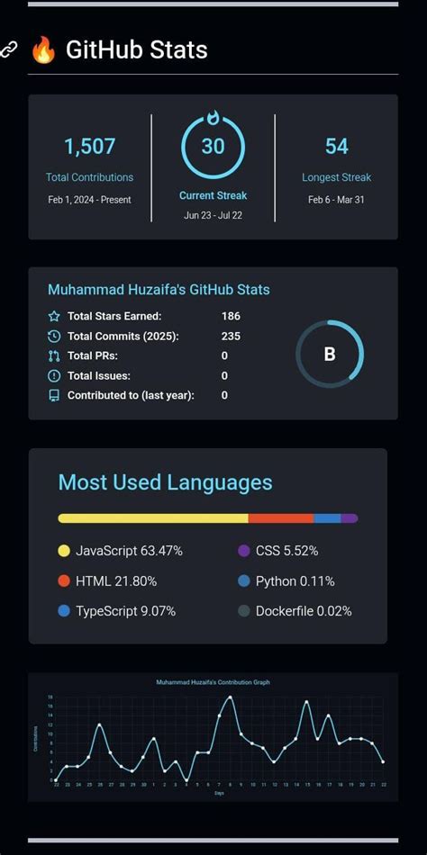Githubstats Fullstackdeveloper Reactjs Nextjs Javascript