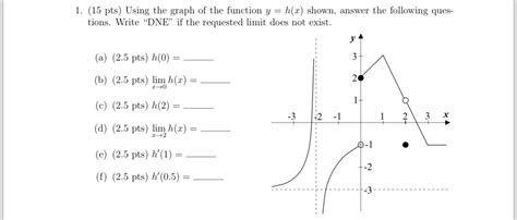 Solved 15 ﻿pts ﻿using The Graph Of The Function Yhx