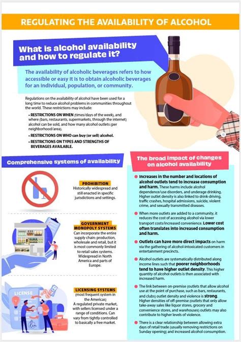 Alcohol Infographics Pdf