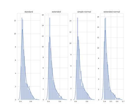 tweaking extended isolation forests app security insights