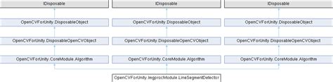 Opencv For Unity Opencvforunityimgprocmodulelinesegmentdetector