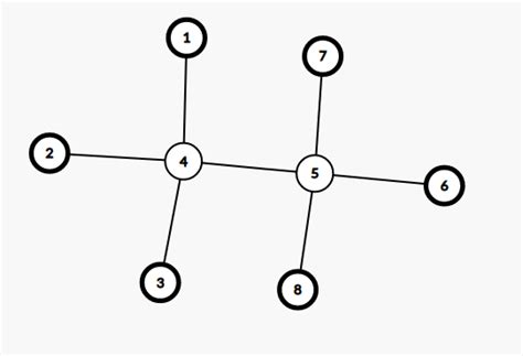 Codeforces Round 872div 1and2 Editorial Codeforces