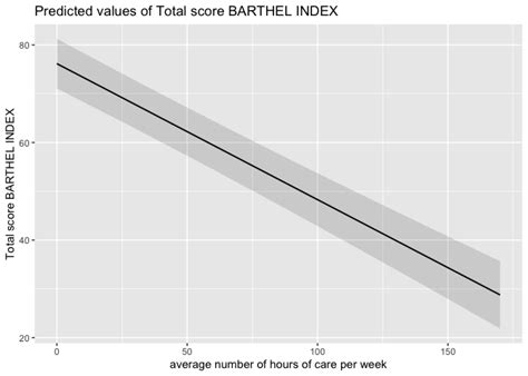 R Can Plot Models Be Used With Type Pred Stack Overflow