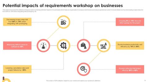 Requirements Workshop Powerpoint Ppt Template Bundles Ppt Sample
