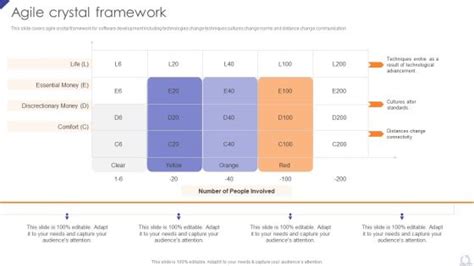 Agile Crystal Framework Agile Project Development Strategies Clipart Pdf