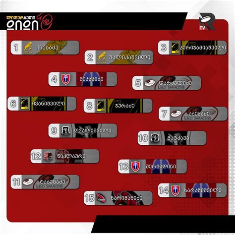 [რაგბი დიდი ათი] პირველი წრის რჩეულები Lelo Ge