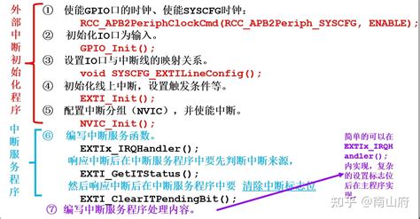 7 外部中断事件控制器（exti） 知乎
