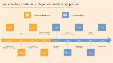 Pipeline Continuous Delivery Powerpoint Templates Slides And Graphics