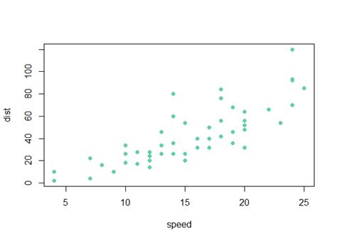 Setting Up Color Palettes In R Uva Library