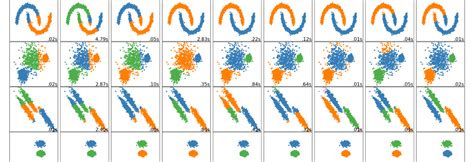A People Analytics Tutorial On Unsupervised Machine Learning Cluster Analysis In R