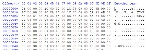 Bug Fix Reinsertion Of Pak File Into Dat Bin Issue