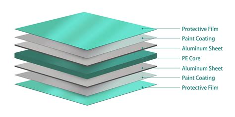 Aluminum Composite Panel