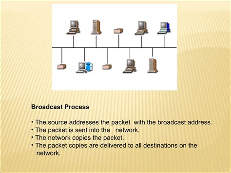Basics Of Networking And Routing Ppt Basics Of Networking And Routing Ppt