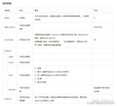 java调用百度地图api获取所有全国省市区街道信息 copy即用 知乎