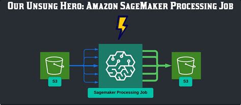 Sagemaker Processing Job And Distributed Data Processing By Tanmay Rane Aws Tip