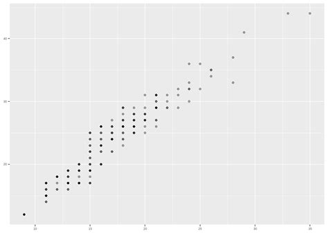 R绘图入门 R语言零基础入门