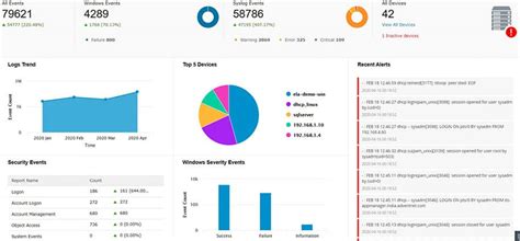 7 best botnet detection tools for 2024 with free trials