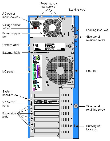 System Unit Diagram